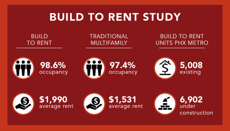 A Look at Build-To-Rent Boom in Phoenix - ROI Properties