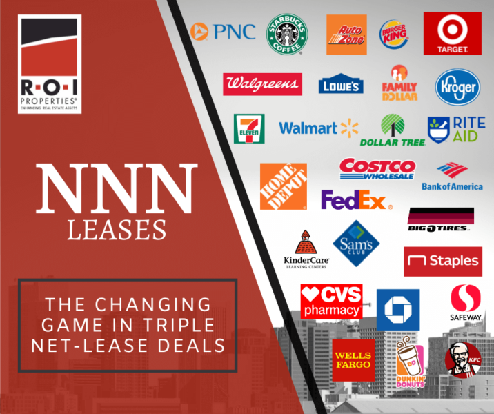 The Changing Game In Triple Net Lease Deals Sale Leasebacks